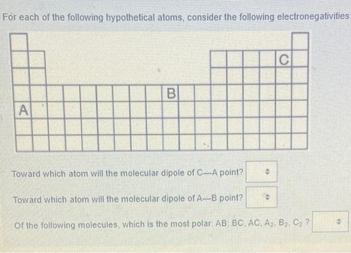 Solved Periodic Table of the Elements Chemistry Reference | Chegg.com