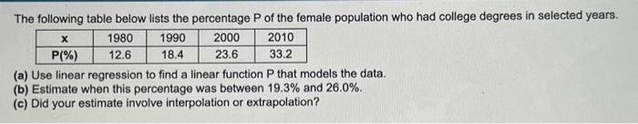 Solved The following table below lists the percentage P of | Chegg.com