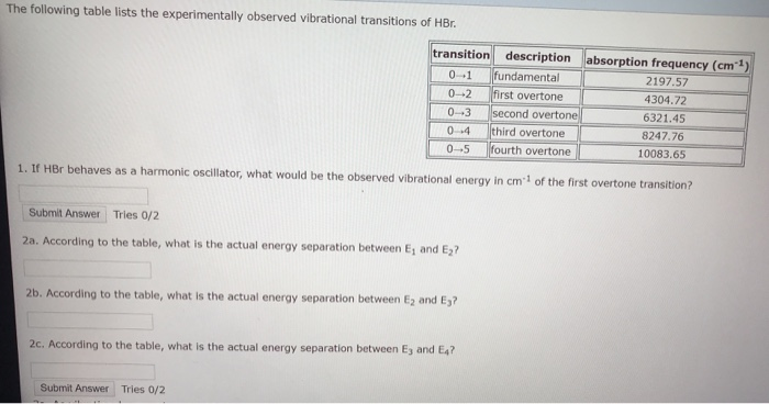 Solved The following table lists the experimentally observed | Chegg.com
