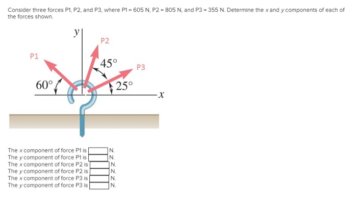 Solved Consider three forces P1, P2, and P3, where P1 = 605 | Chegg.com