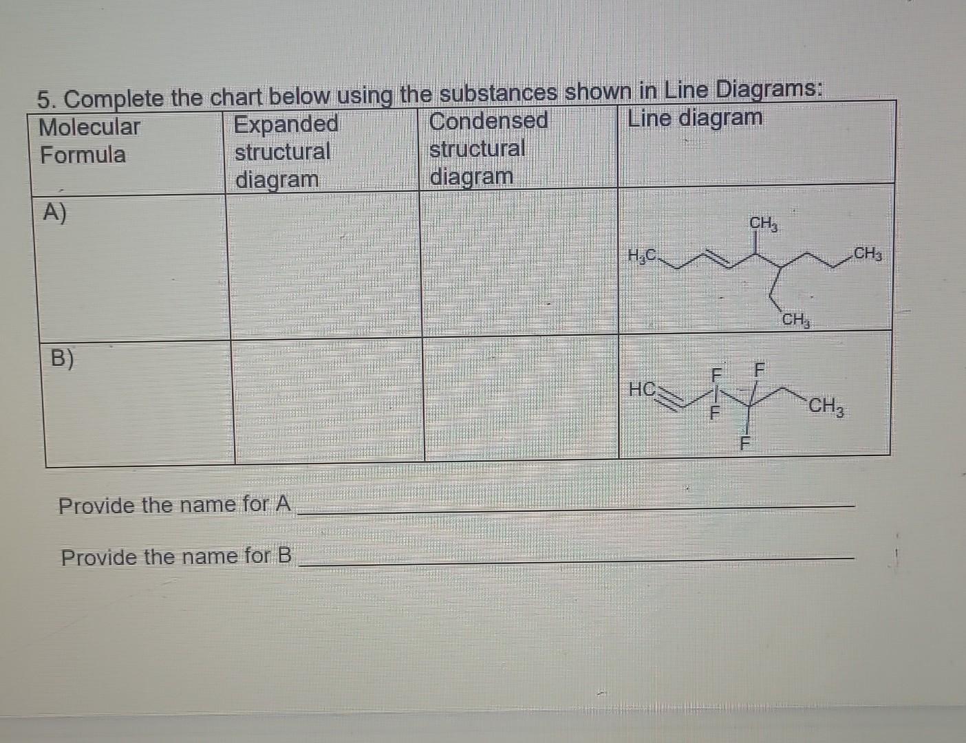 Solved 5 Comnlete the chart below using the substances shown | Chegg.com