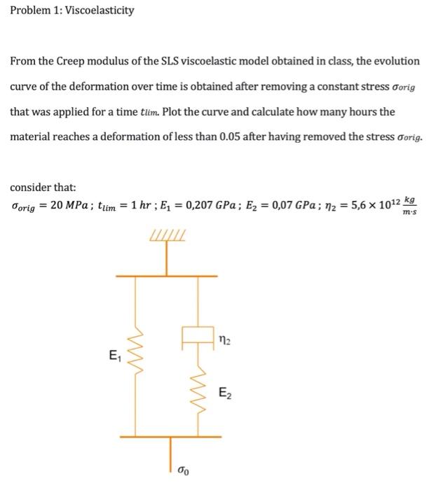 Solved From the Creep modulus of the SLS viscoelastic model | Chegg.com