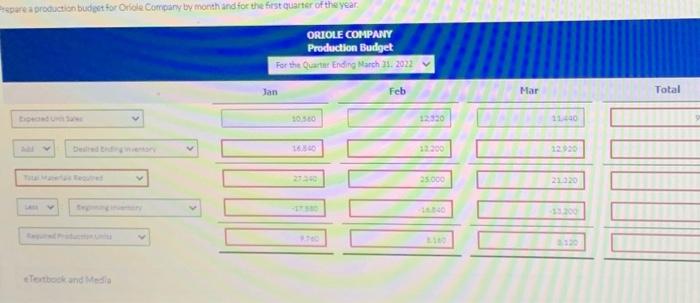 Solved Oriole Company makes and sells artistic frames for | Chegg.com