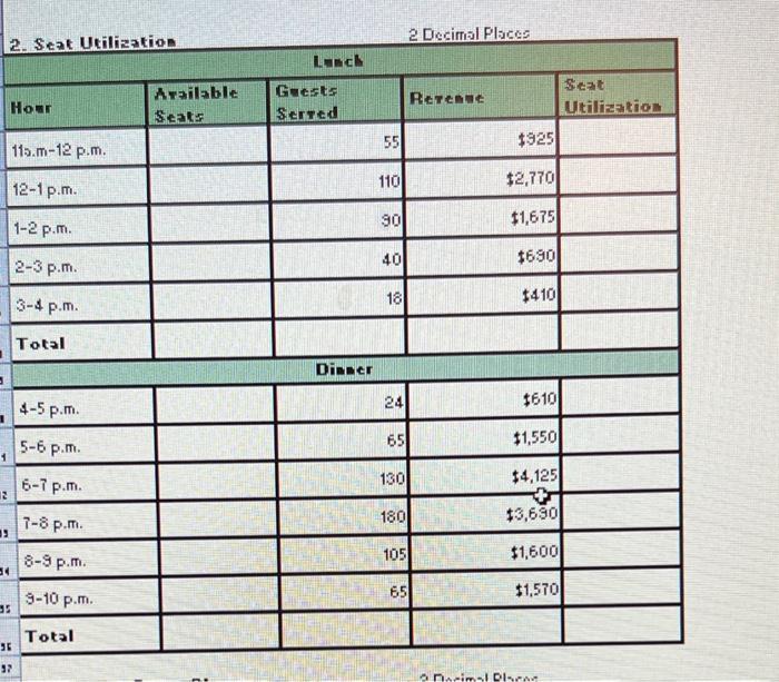 Solved 2 Decimal Places 2. Seat Utilization Lunch Guests | Chegg.com