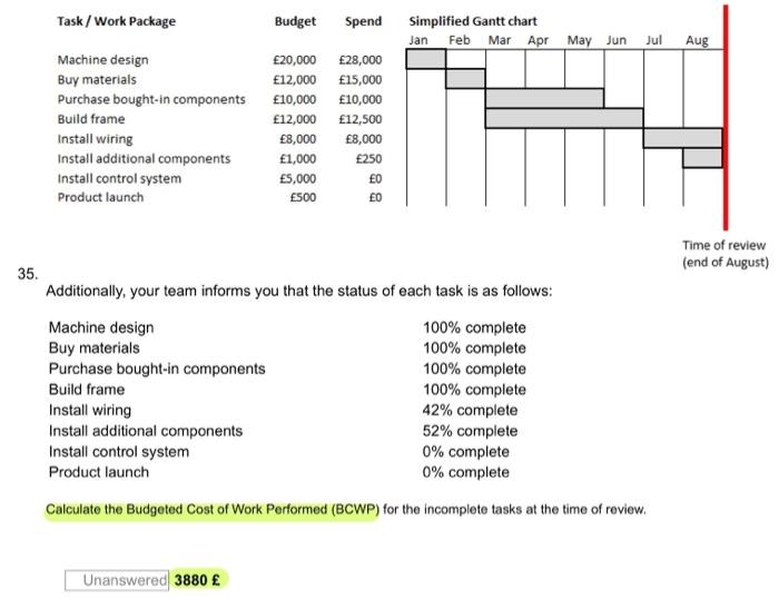 Solved You are planning a project and have identified the | Chegg.com