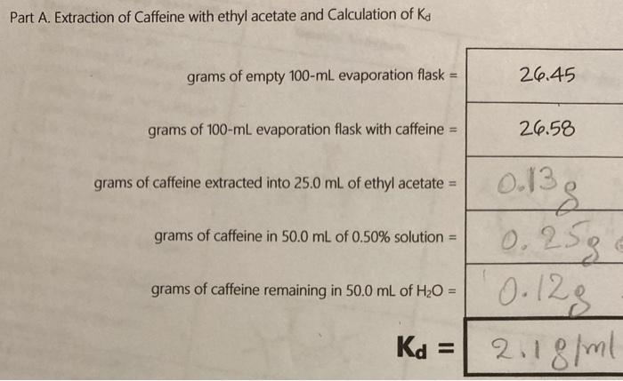 Solved how to calculate kd using molar mass concentration. i | Chegg.com