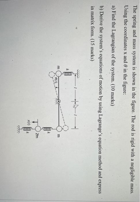 Solved The spring and mass system is shown in the figure. | Chegg.com