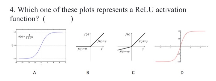 Solved 4. Which one of these plots represents a ReLU | Chegg.com