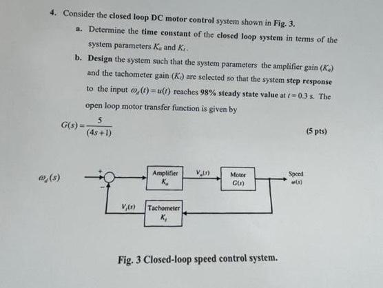 Solved 4. Consider the closed loop DC motor control system | Chegg.com