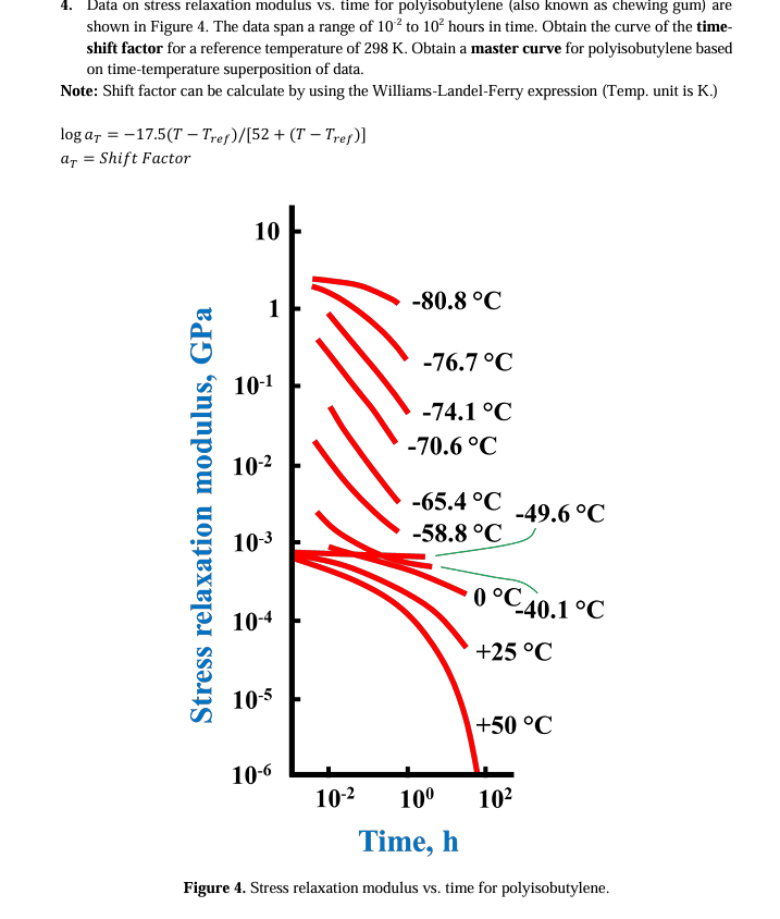 Solved Data on stress relaxation modulus vs. ﻿time for | Chegg.com