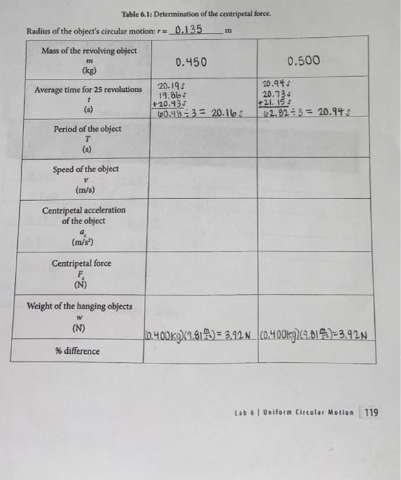 Solved Tablc 6.1: Determination of the centripetal force. | Chegg.com
