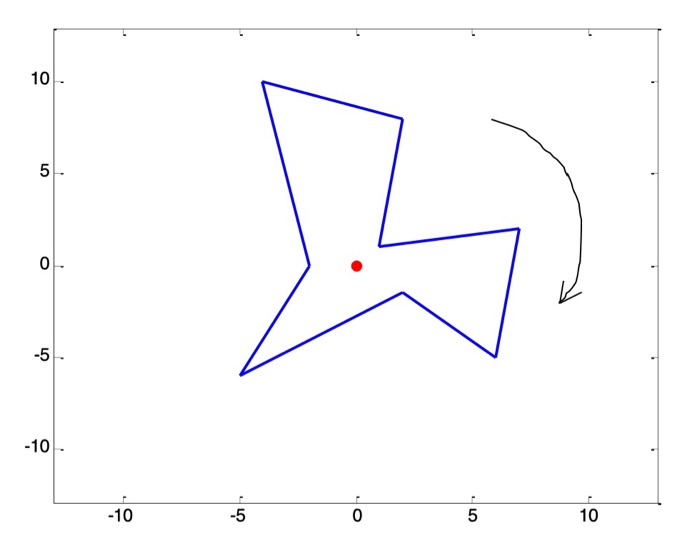 Solved Matlab - Polygon Implement Matlab function that draws | Chegg.com