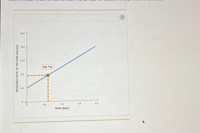 Solved 11. Changesto the security market line The following | Chegg.com