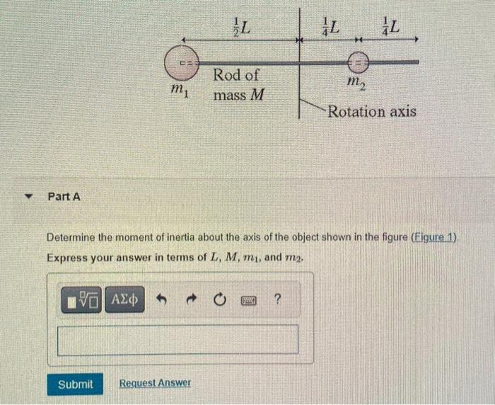 Solved Determine the moment of inertia about the axis of the | Chegg.com