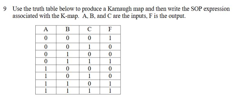 Solved Use the truth table below to produce a Karnaugh map | Chegg.com