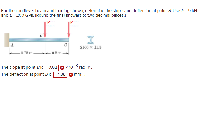 Solved For the cantilever beam and loading shown, determine | Chegg.com