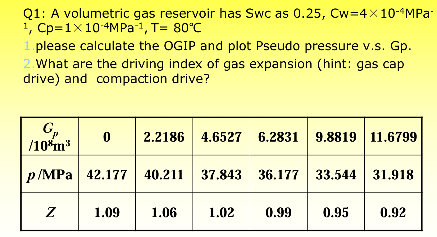 Solved Q1: A volumetric gas reservoir has Swc as | Chegg.com