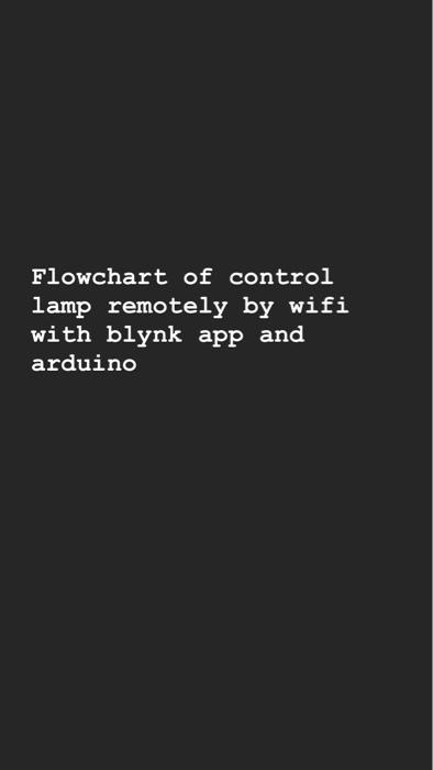 Solved Flowchart of control lamp remotely by wifi with blynk | Chegg.com