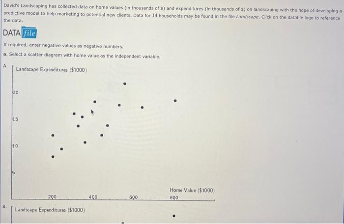 Solved David's Landscaping has collected data on home values | Chegg.com