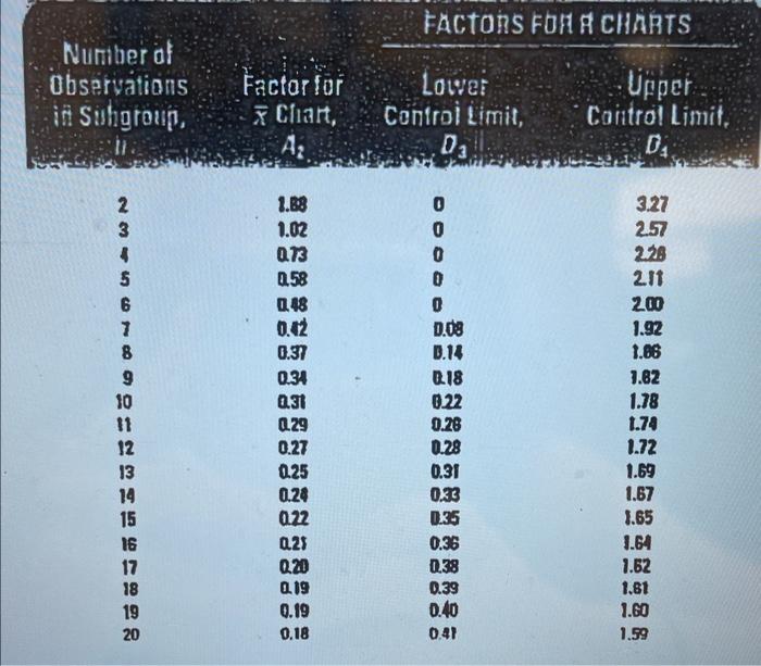 Solved please help me with the calculations in this mean & | Chegg.com