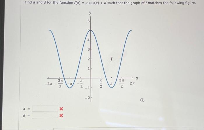 Solved Find a and d for the function f(x) = a = d = -2A 4 3 | Chegg.com