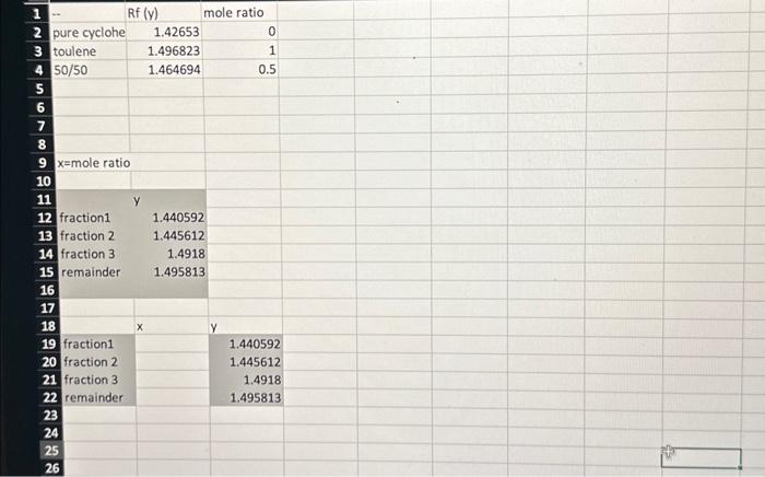 help me make a distillation graphneed x values.you | Chegg.com