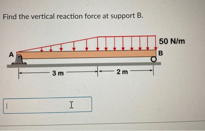 Solved Find the vertical reaction force at support B. 50 N/m | Chegg.com
