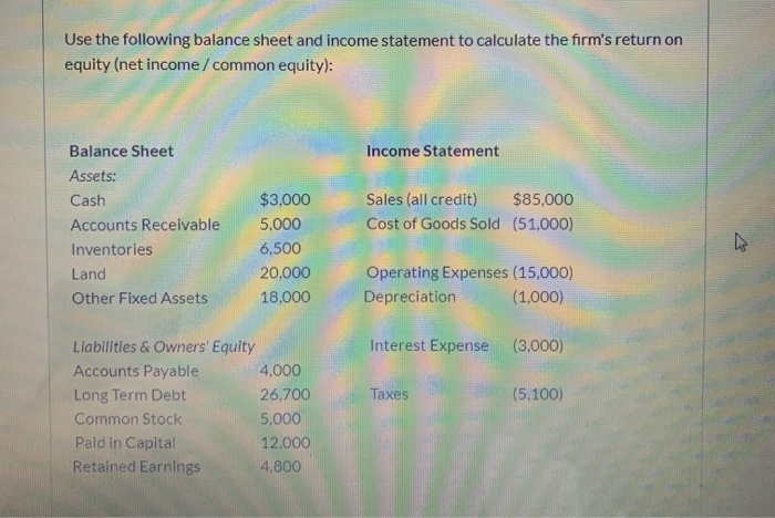Solved Use the following balance sheet and income statement | Chegg.com
