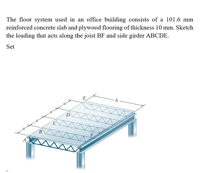 Solved The floor system used in an office building consists | Chegg.com