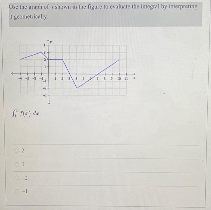 Solved The given expression is the limit of a Riemann sum of | Chegg.com