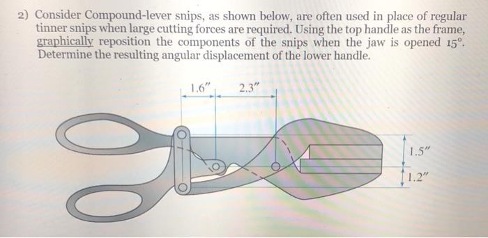 Solved 2) Consider Compound-lever snips, as shown below, are | Chegg.com