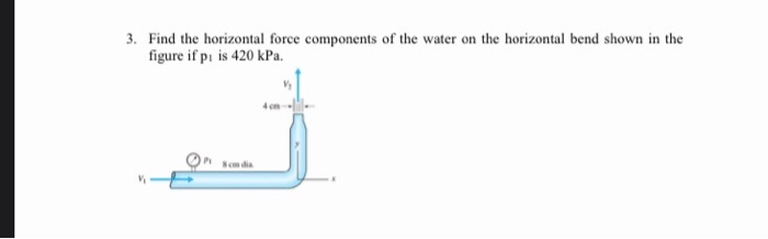 3. Find the horizontal force components of the water | Chegg.com