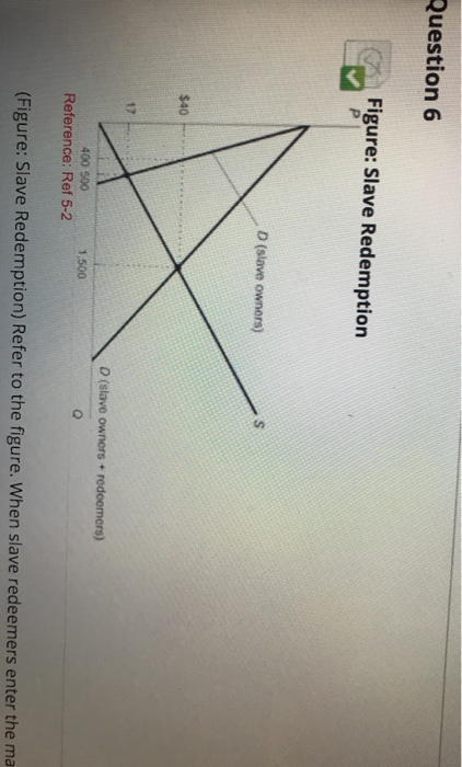 Solved Question 8 Figure: Slave Redemption X Reference: Ref | Chegg.com Solved Question 8 Figure: Slave Redemption X Reference: Ref | Chegg.com