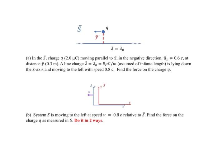 (a) In the Sˉ, charge q(2.0μC) moving parallel to xˉ, | Chegg.com