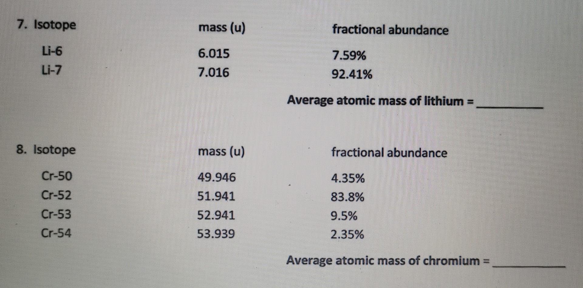 Solved 7. Isotope mass (u) fractional abundance Li-6 7.59% | Chegg.com