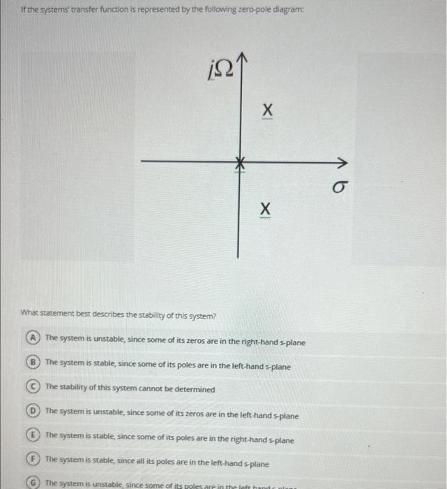 Solved If The Systems Transfer Function Is Represented By 9842
