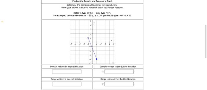 Solved Determine the Domain and Range for the graph below, | Chegg.com