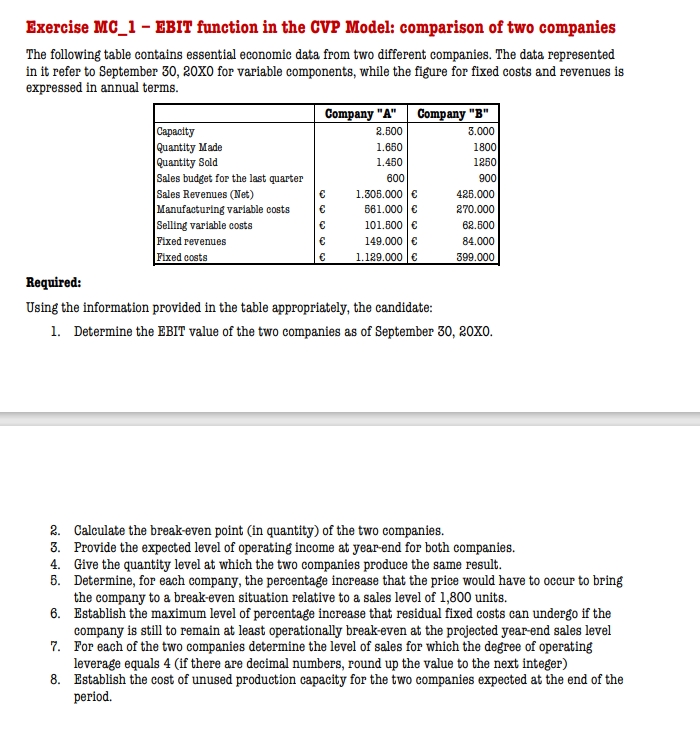 Solved Exercise MC_1 - ﻿EBIT function in the CVP Model: | Chegg.com