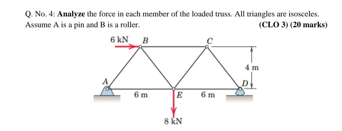 Solved Q. No. 4: Analyze the force in each member of the | Chegg.com