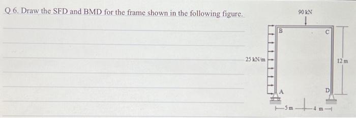 Solved Q 6. Draw the SFD and BMD for the frame shown in the | Chegg.com