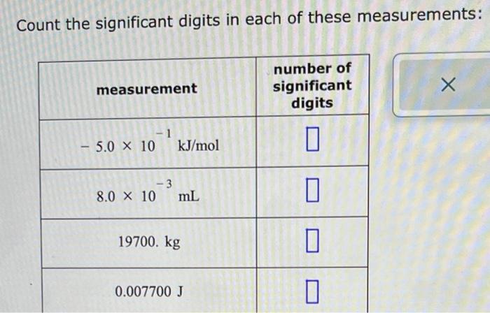 Solved Count The Significant Digits In Each Of These