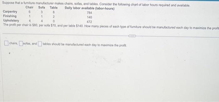 Solved Suppose unat iumiture manufacturer makes chairs, | Chegg.com
