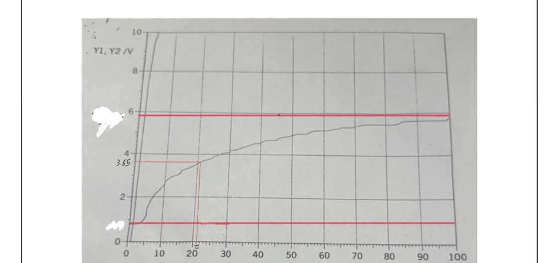 Solved For the following first order system, | Chegg.com