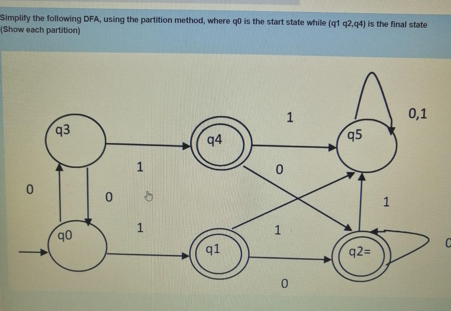 Solved Simplify the following DFA, using the partition | Chegg.com