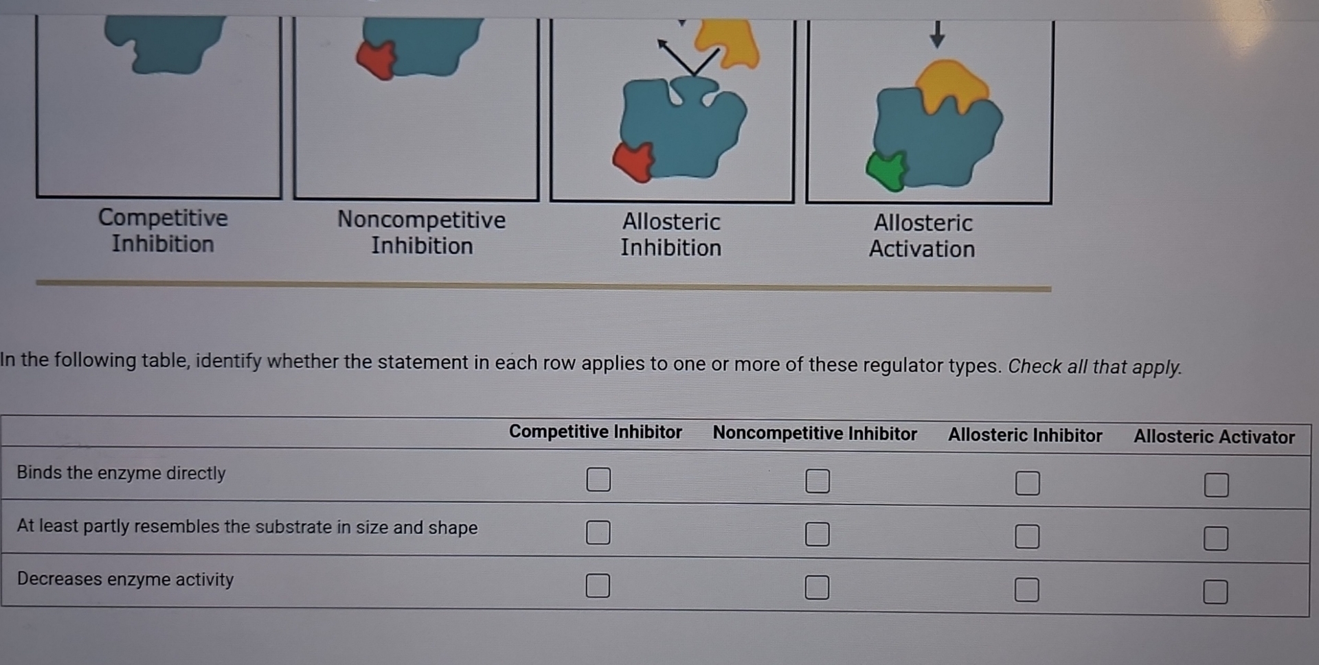 Solved In the following table, identify whether the | Chegg.com