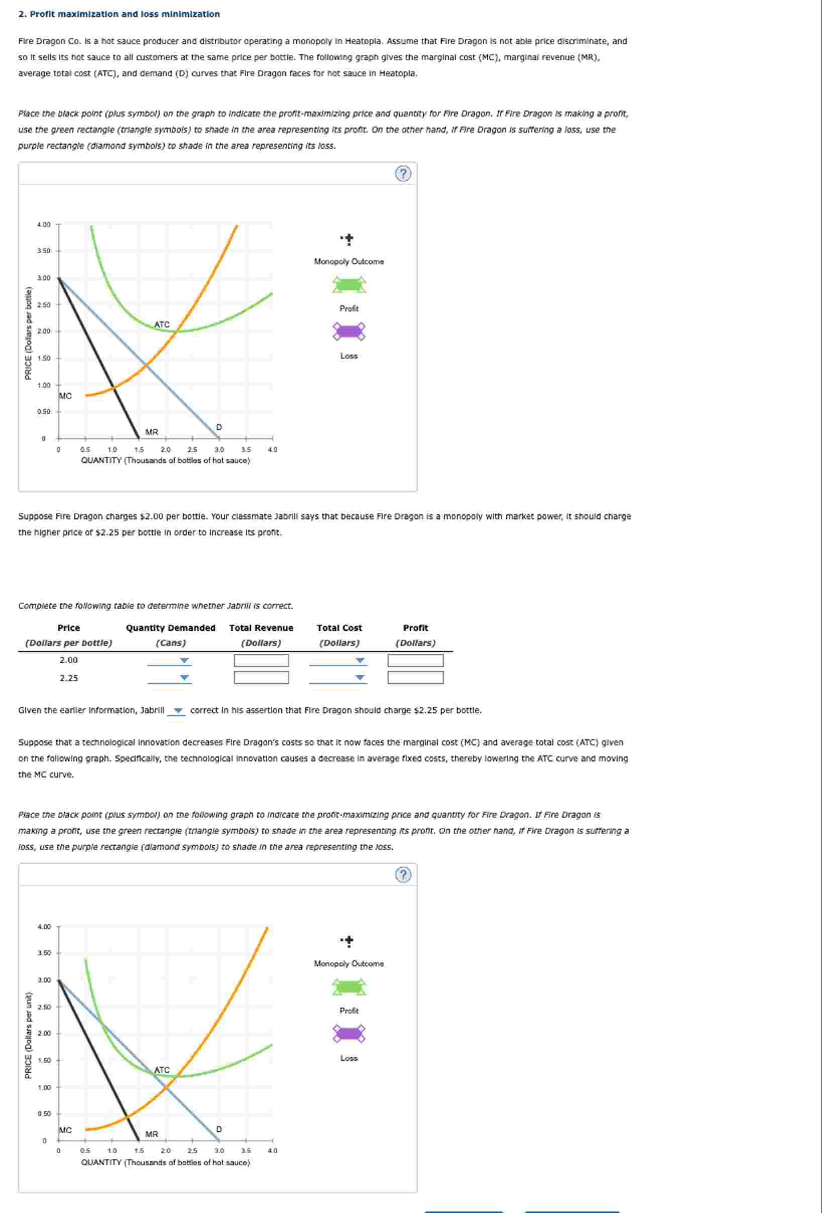 Solved 2. ﻿Profit maximization and loss minimizationFire | Chegg.com