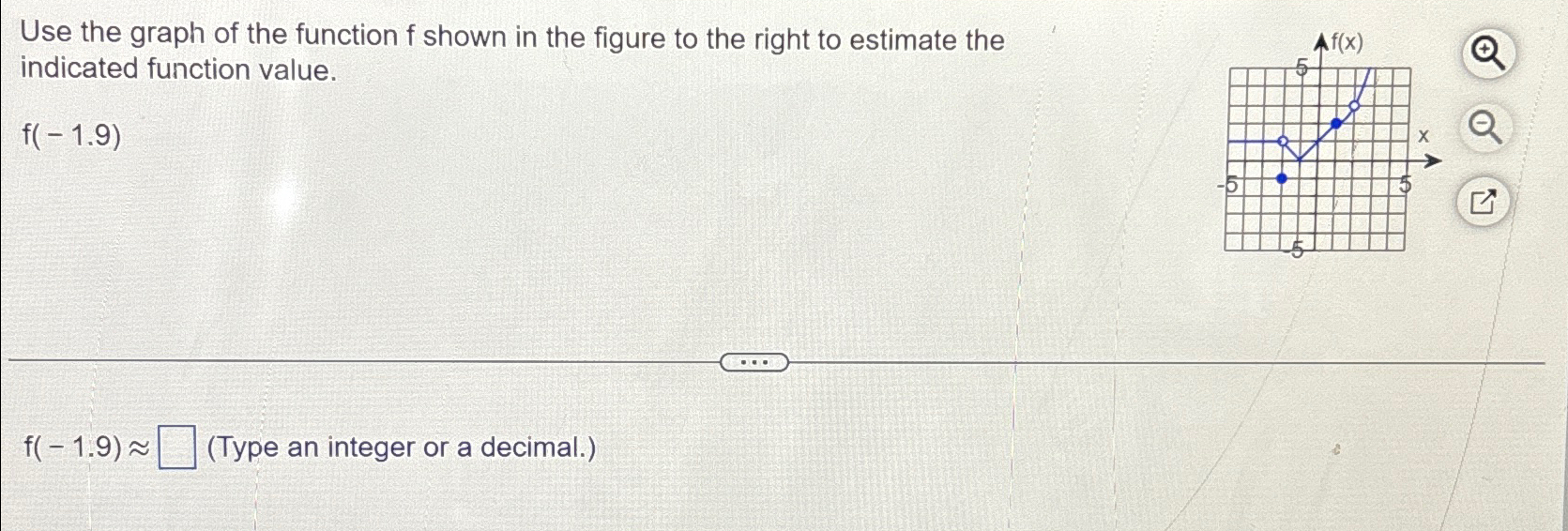 Solved Use the graph of the function f ﻿shown in the figure | Chegg.com