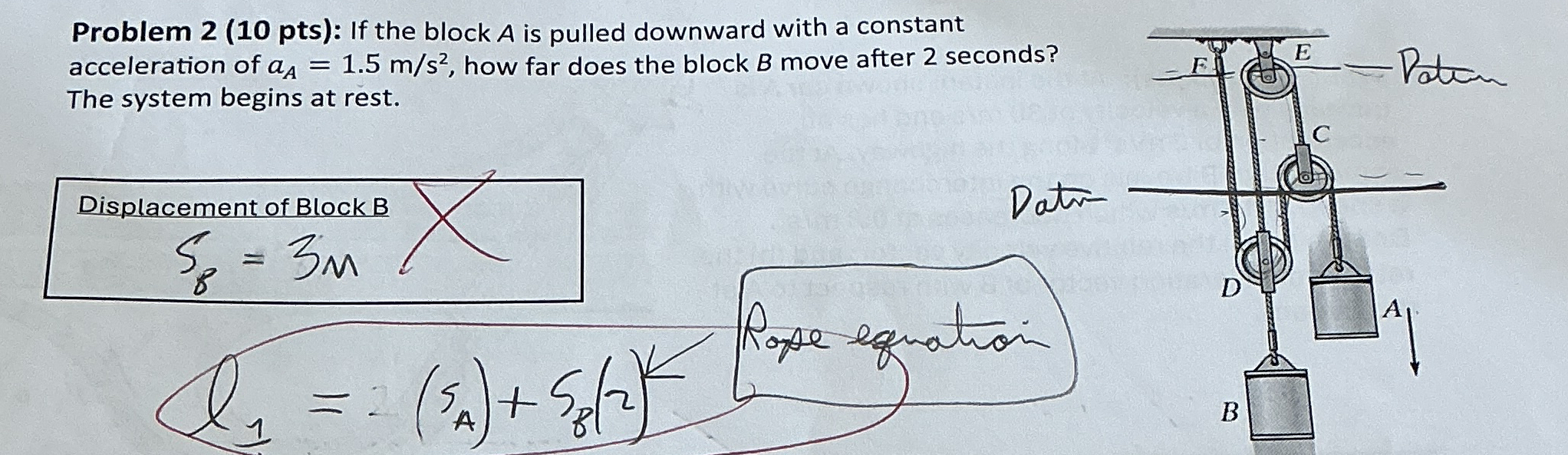 Solved Problem 2 ( 10 ﻿pts): If the block A ﻿is pulled | Chegg.com