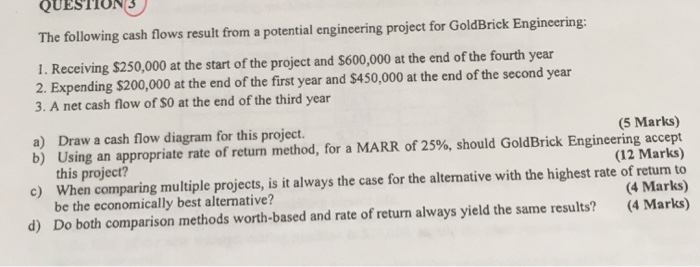 Solved The following cash flows result from a potential | Chegg.com