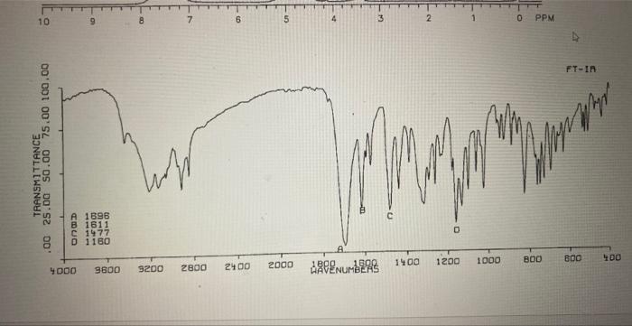 name the compound, draw the structure and explain how | Chegg.com